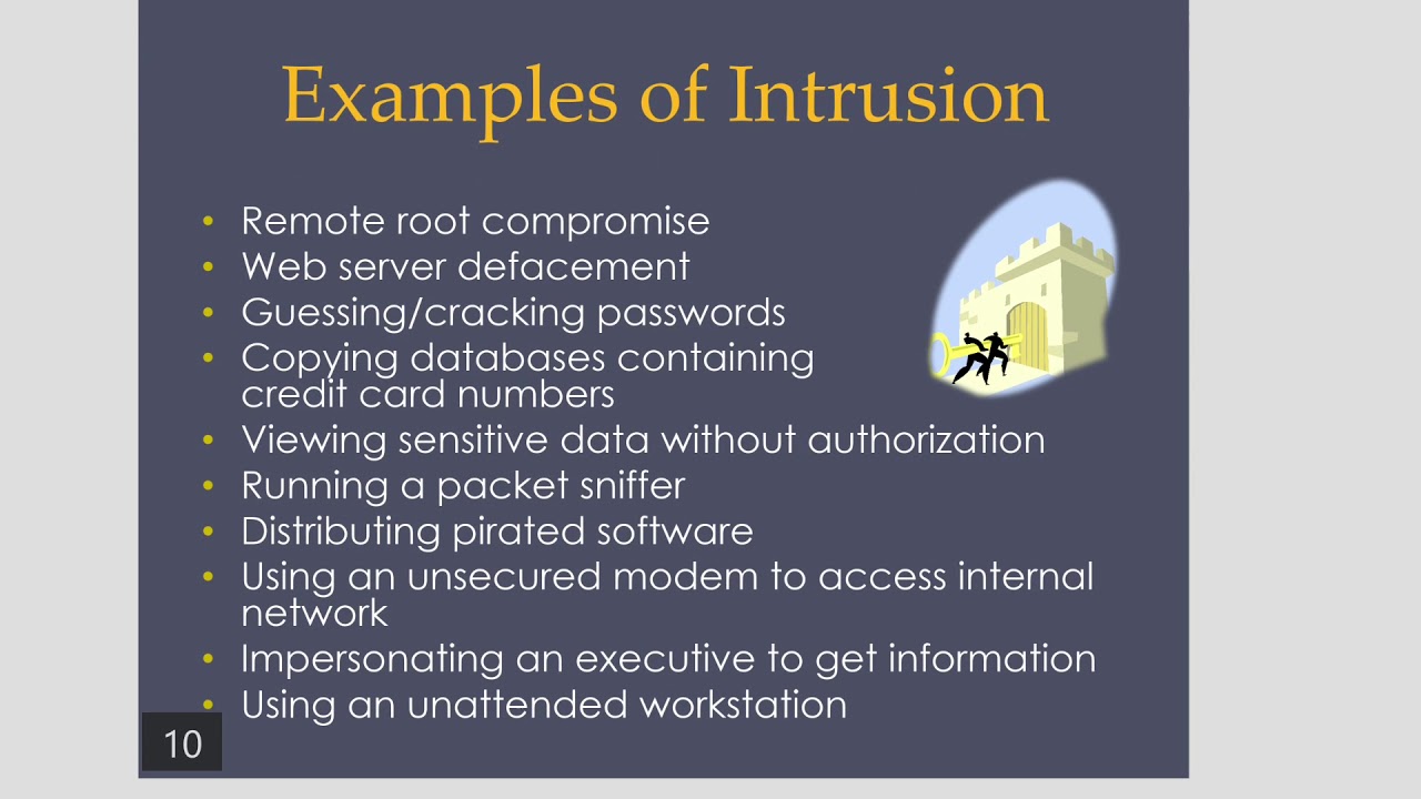 Chapter 8 - Intrusion Detection - YouTube