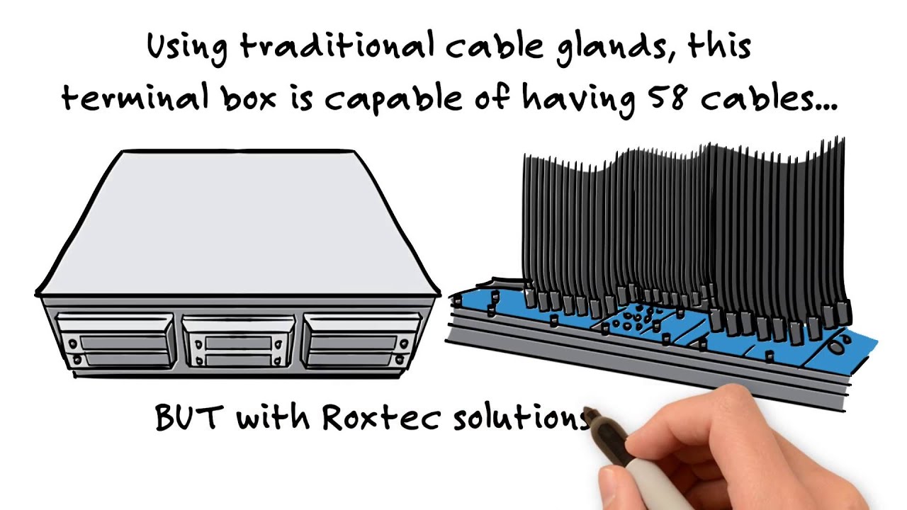 Roxtec Cable Entry to Terminal Boxes & Control Cabinets - YouTube