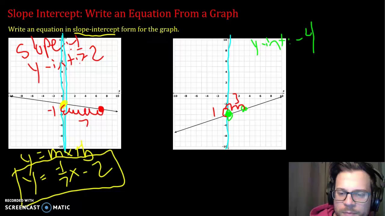 Slope-Intercept: Write an Equation From a Graph - YouTube