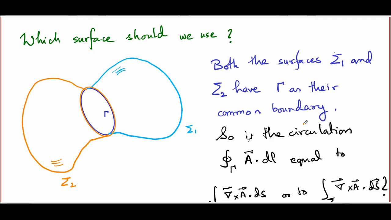 Vector Calculus 05 : The Curl - Part 2 - YouTube