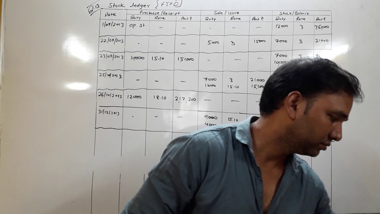 Inventory valuation/Q.13/fybcom(13th)/book-manan prakashan - YouTube