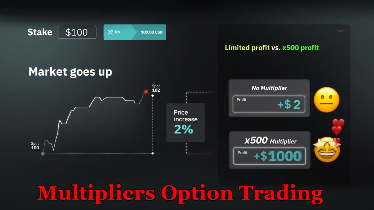 How Trade Using Multiplier Options in Deriv in Tamil - YouTube
