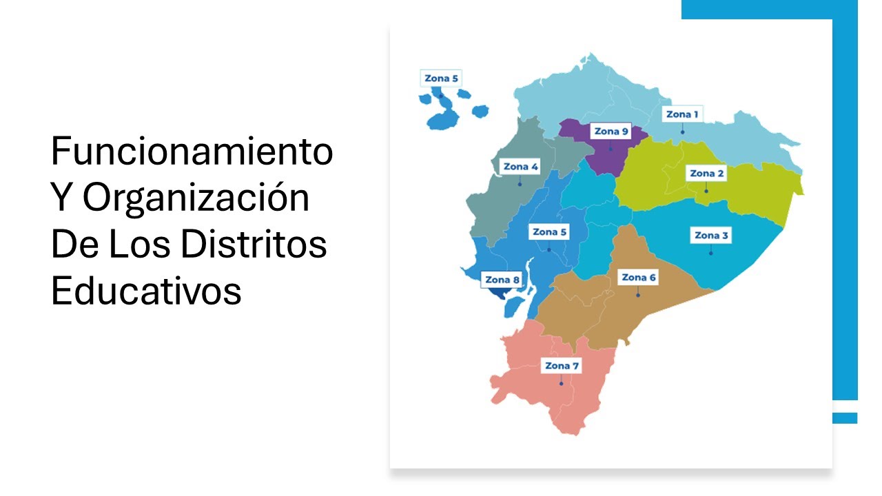 Funcionamiento y Organización De Los Distritos Educativos - YouTube