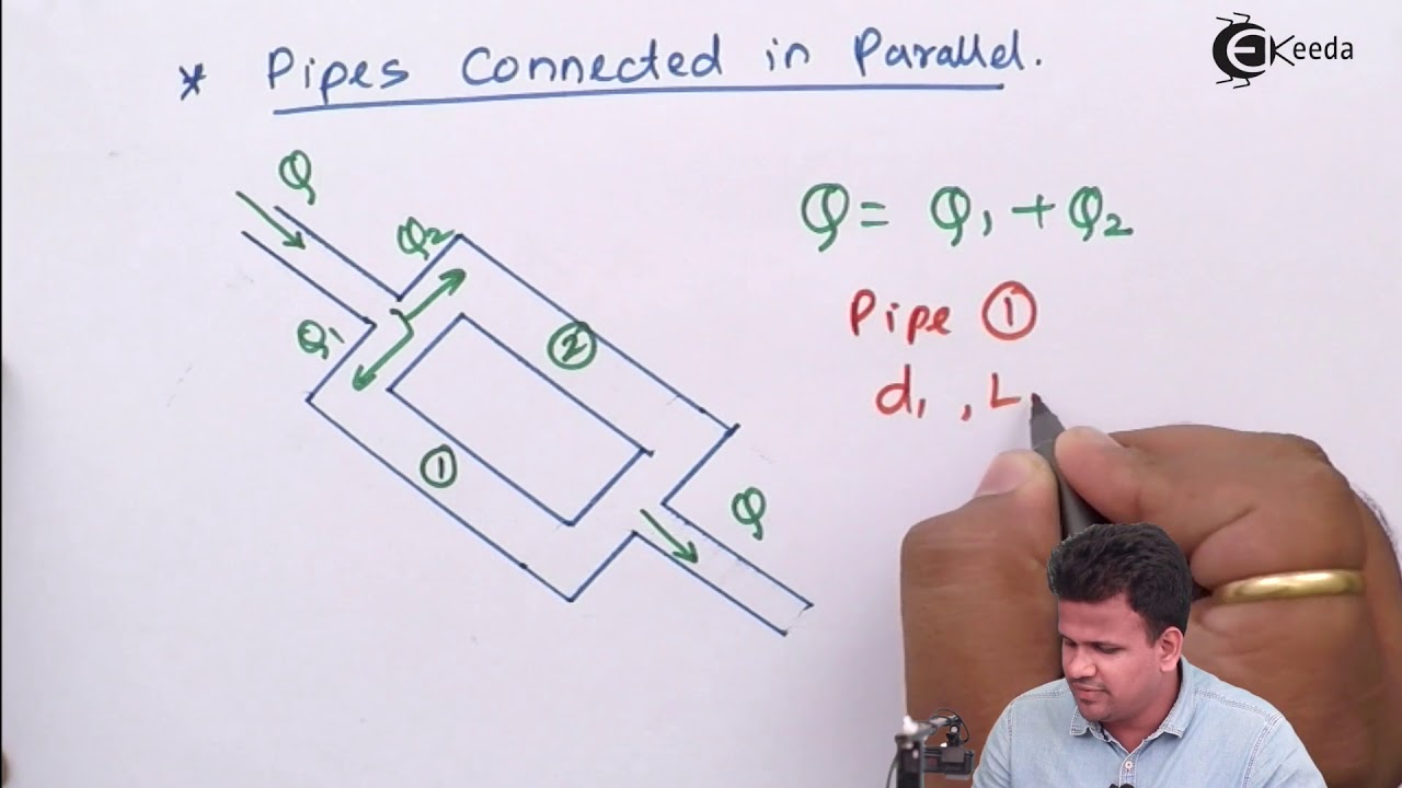 Pipes in Parallel - YouTube
