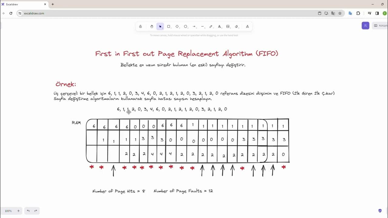 First in First out (FIFO) Page Replacement Algorithm - YouTube