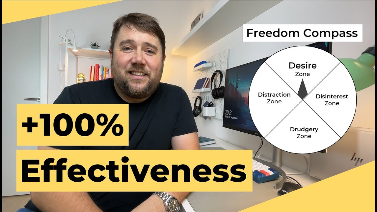 How to DOUBLE your Effectiveness at work with the Freedom Compass ...