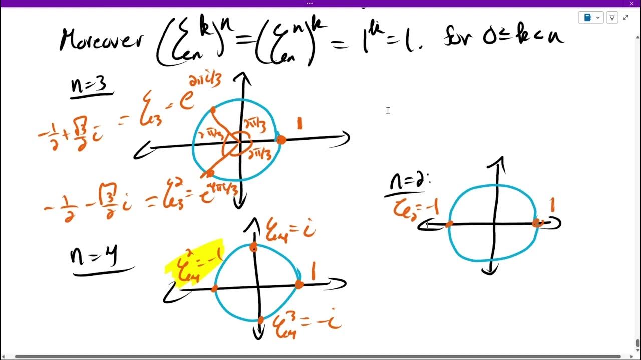 Chapter 1, Classical Algebra, Primitive nth Roots of Unity - YouTube