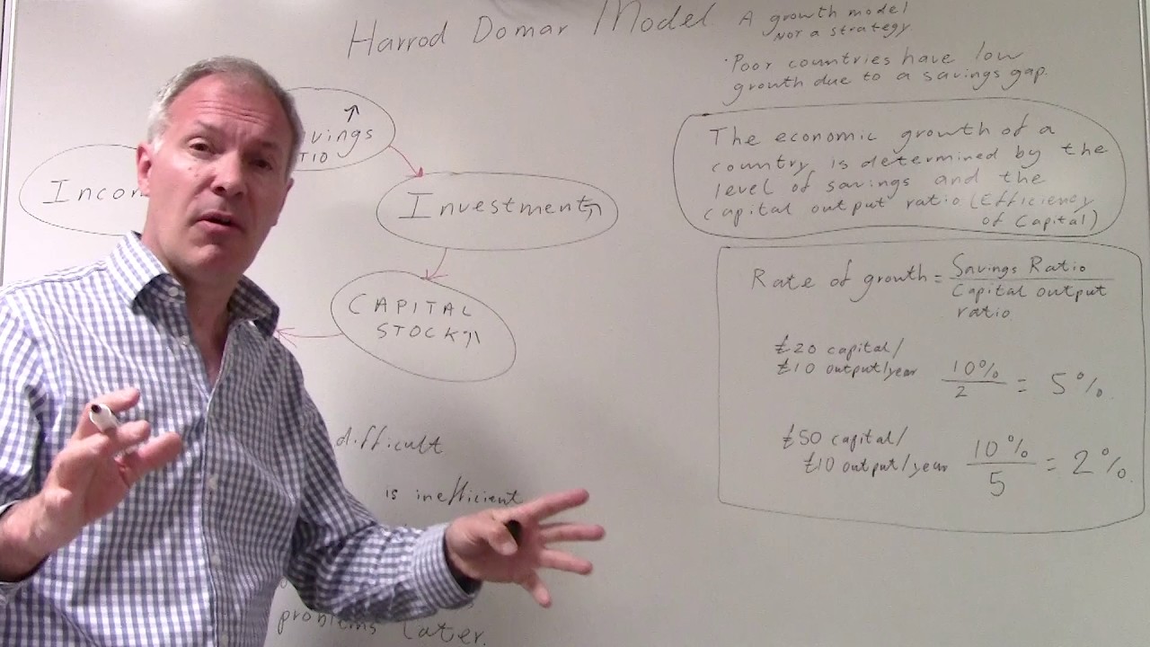 Harrod Domar Growth Model - YouTube