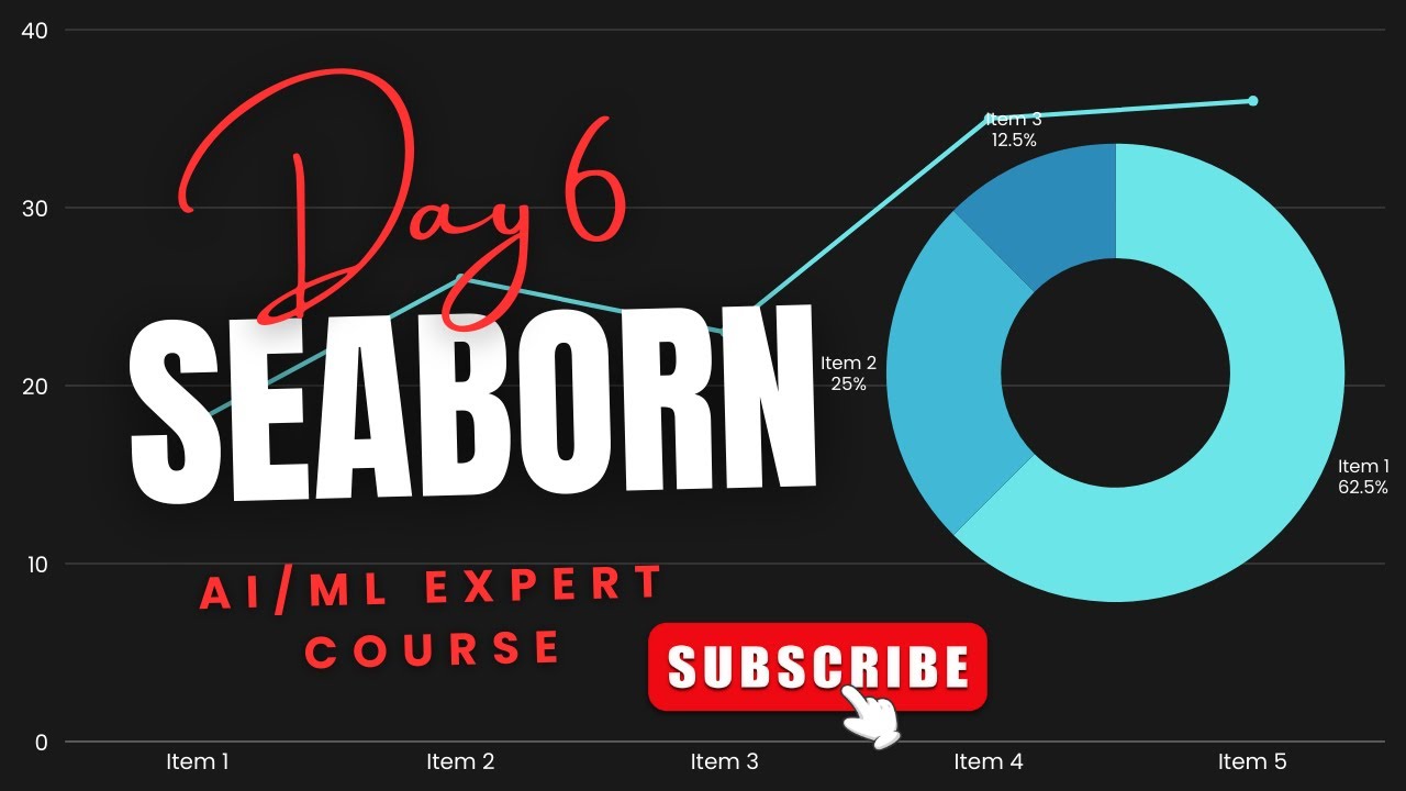 Day 6 | Seaborn Tutorial in Python | AI/ML Expert Complete Course | Data Science for Beginners ...