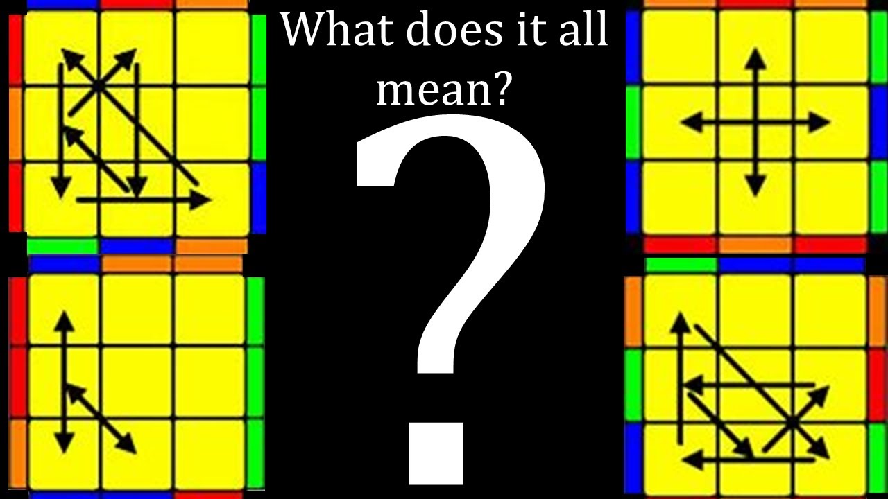 Full PLL Tutorial - YouTube