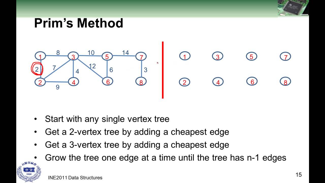 Data Structures 자료구조론 Lecture 9 Youtube
