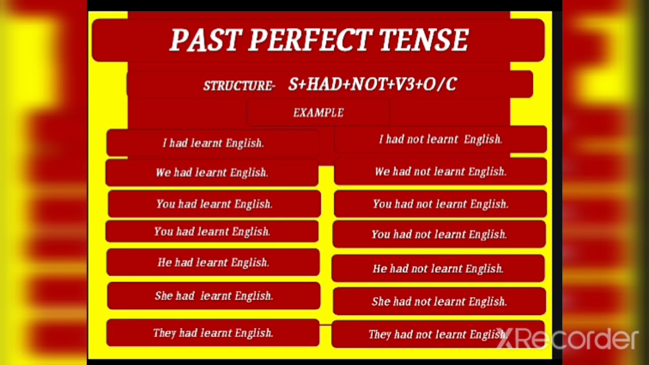 Negative sentences of past perfect tense by Prof.Kailas Khasbhage - YouTube