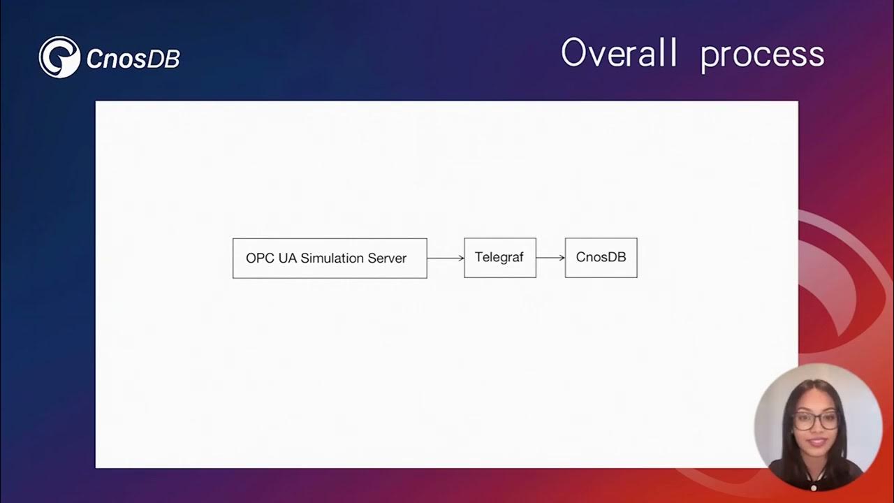 CnosDB 3rd Party Integration: 01. Write IoT Data into CnosDB via Telegraf Part A - YouTube
