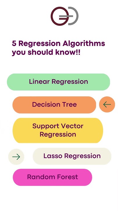 5 Regression Algorithms you should know!! - YouTube