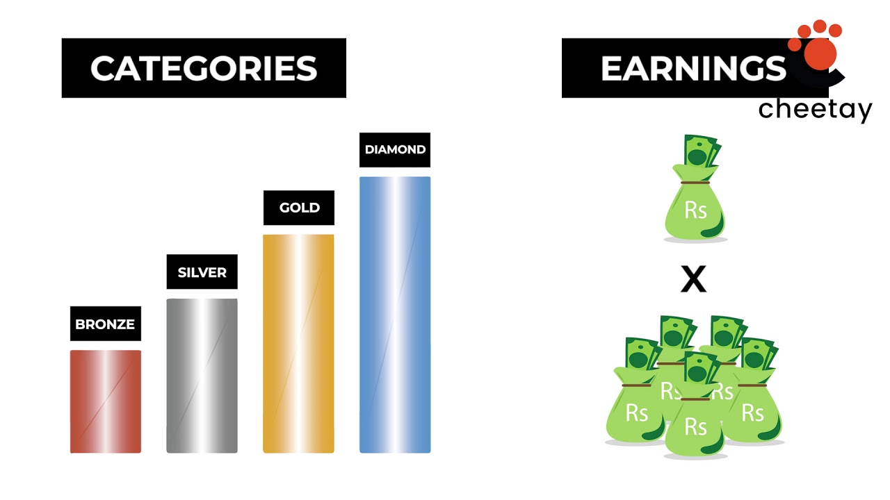 Cheetay Rider Loyalty Program - YouTube