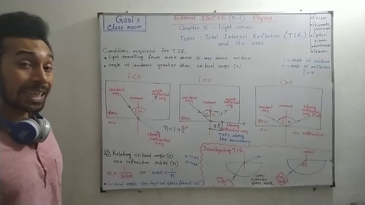 Total Internal Reflection- Chapter 12- Light Waves ( Edexcel IGCSE 9-1 ...