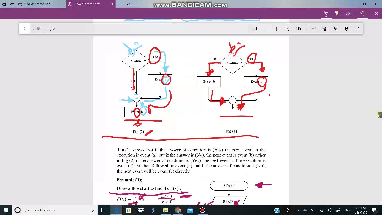 Branch Flowcharts Examples - YouTube