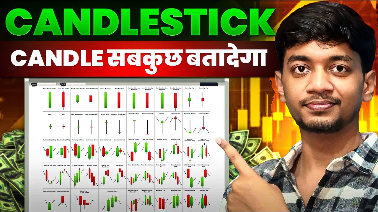 Candlestick Pattern क्या है? | How Candles Form in Trading Charts - YouTube