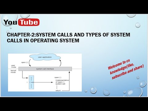Lec.2.2 || System Calls and Types of System Calls In Operating Systems ...