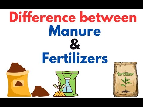 Manure and Fertilizers Class 8 in Hindi [ 𝑪𝒓𝒐𝒑 𝑷𝒓𝒐𝒅𝒖𝒄𝒕𝒊𝒐𝒏 𝒂𝒏𝒅 ...