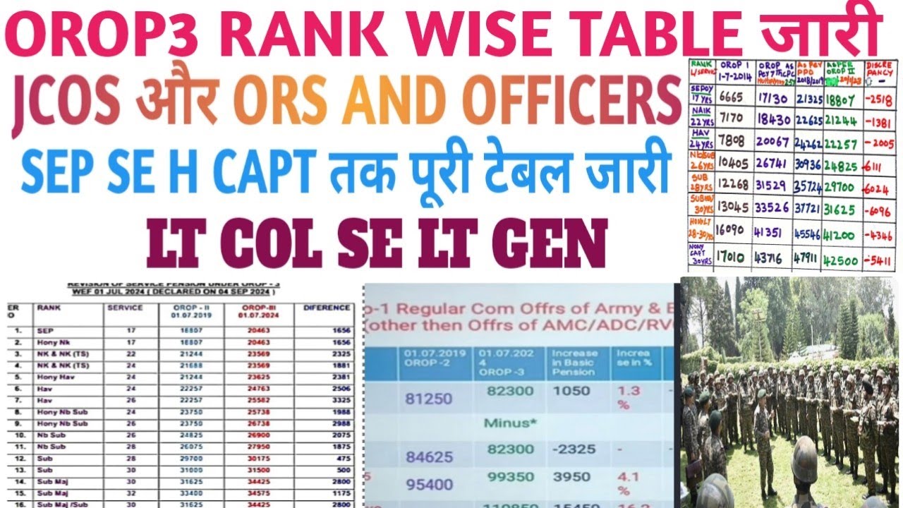 || JCOS और ORS AND OFFICERS RANK WISE OROP3 TABLE जारी SEP से H CAPT तक ...