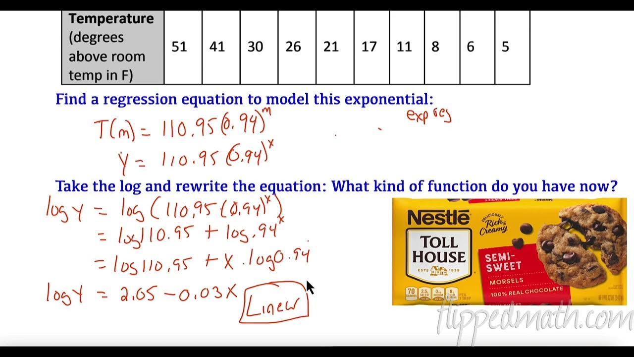 AP Precalculus – 2.15 Semi-Log Plots - YouTube
