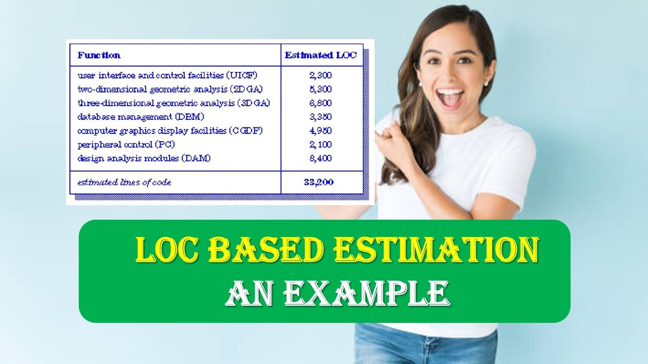 Loc Based Estimation An Example Of Loc Based Estimation Software Project Estimation Youtube