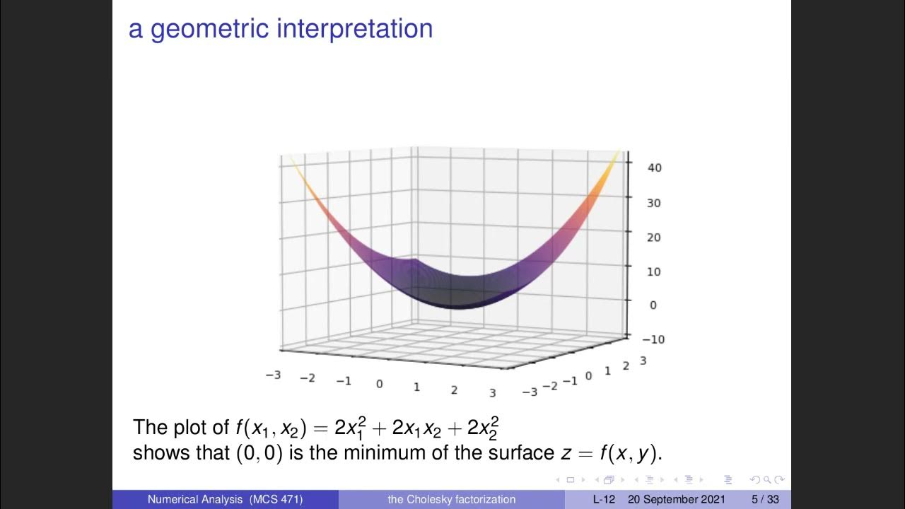 the Cholesky factorization - YouTube