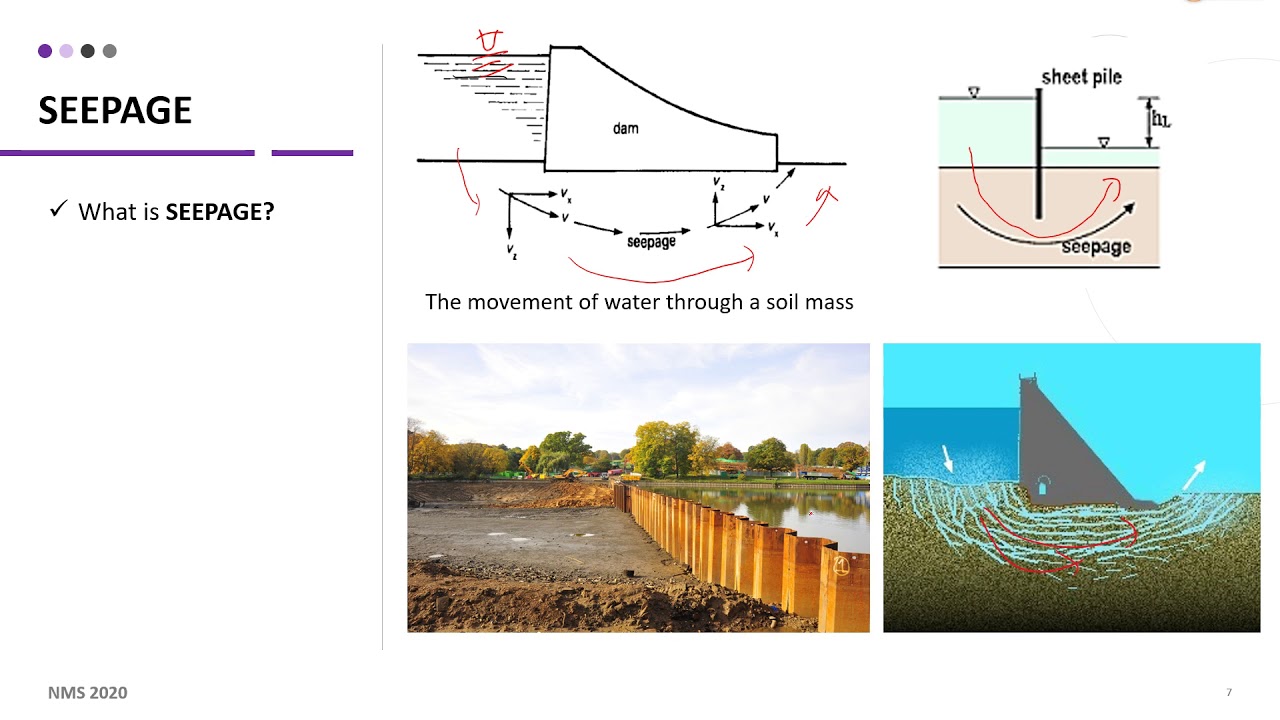 CHAPTER 1 WEEK 2 SEEPAGE - YouTube