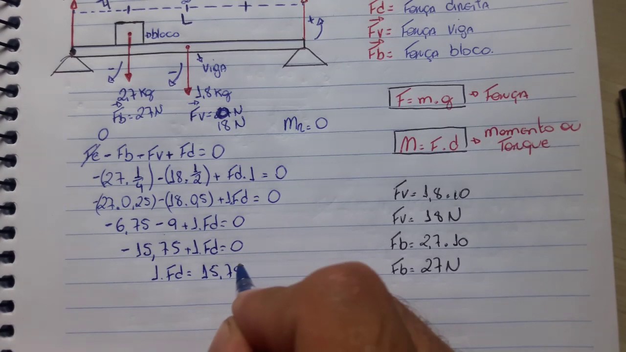 EQUILIBRIO ESTATICO - FÍSICA 2. parte 2 - YouTube