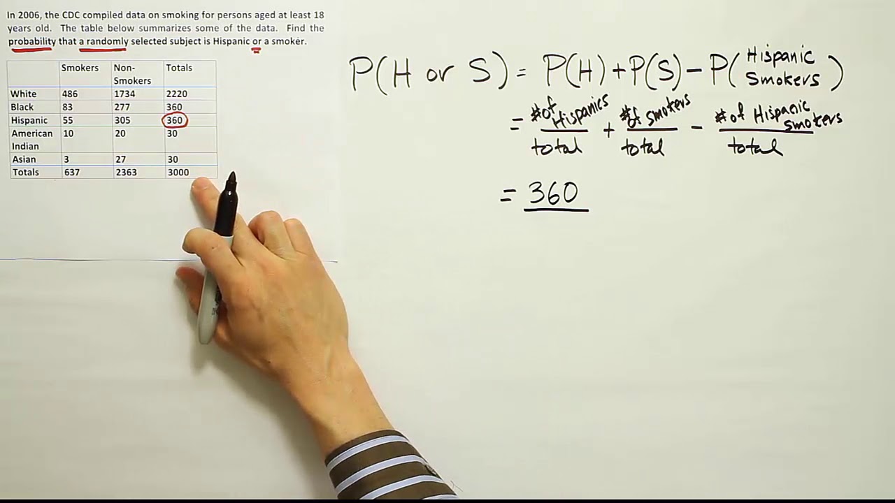 An example using addition rule of probability - YouTube