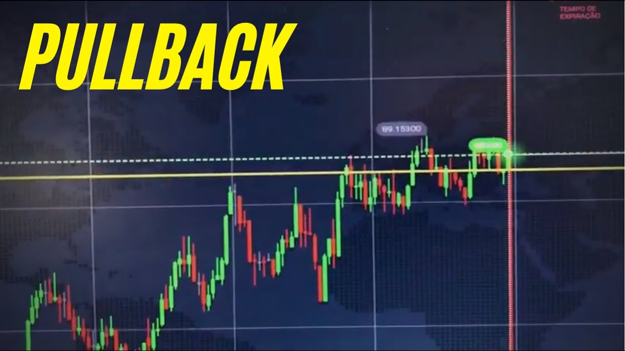 PULLBACK - Aprenda como operar em pullback - YouTube
