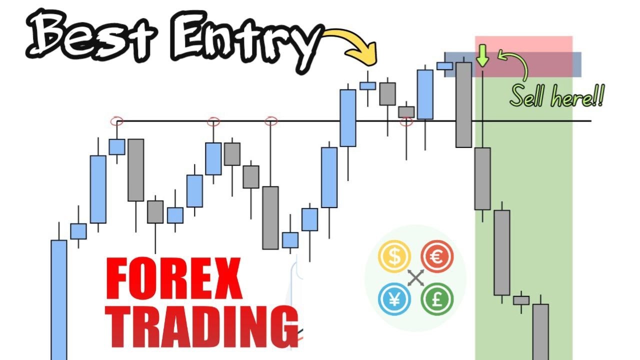 Forex Trading में Perfect Entry कैसे लें? | Price Action Logic | Part ...