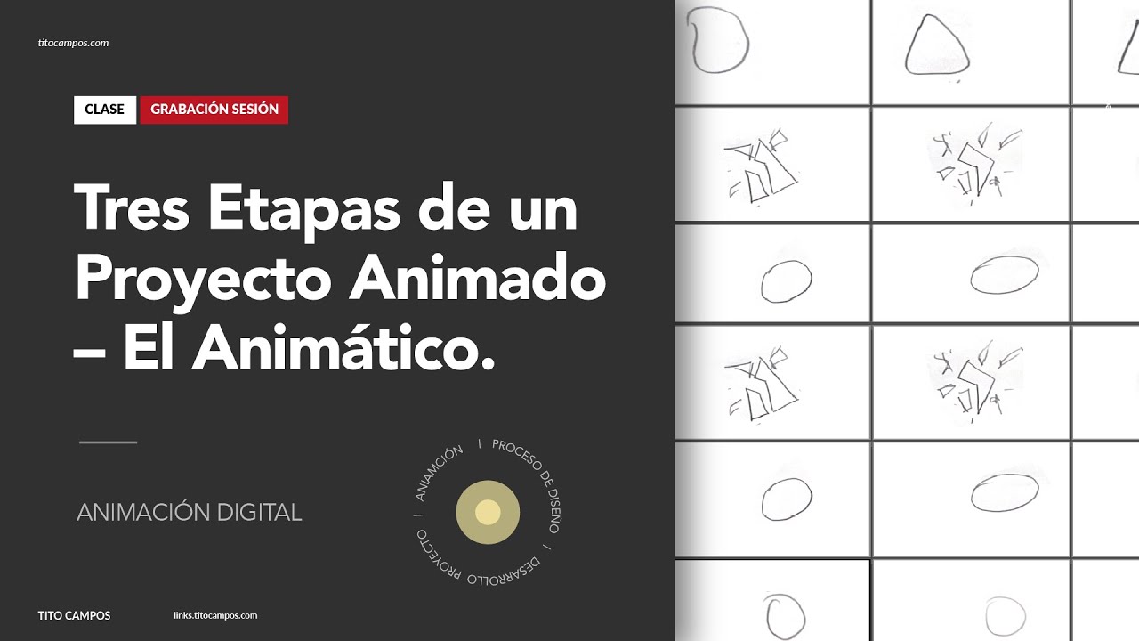 [CLASE] 3 Etapas de un Proyecto Animado – Construyendo el Animático ...