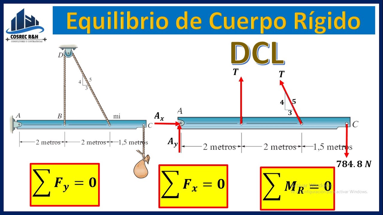 Equilibrio de Cuerpo Rígido - Ejercicio Resuelto de Estática | Hibbeler ...