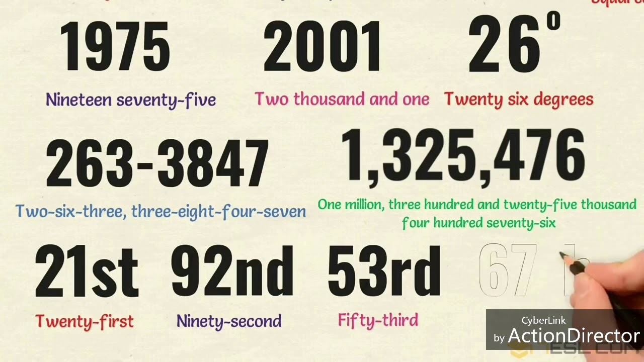 Mathematics Vocabulary - Intan Zahrah Tri Andini (1810631050206) - YouTube