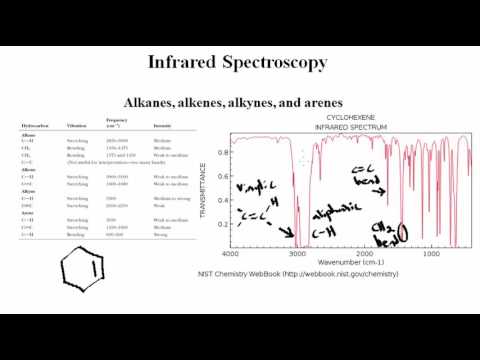Infrared Spectroscopy Alkanes, Alkenes, Alkynes, Arenes Overview ...
