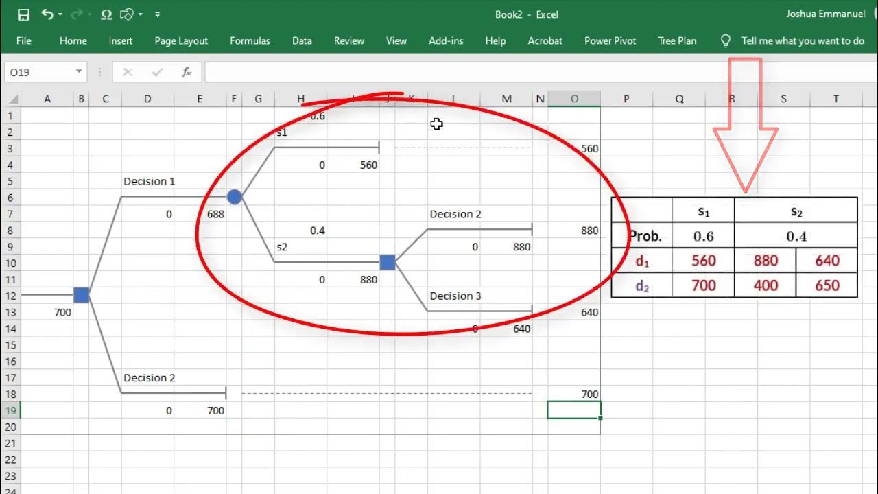 Construct Decision Tree in Excel FREE BYTreePlan - YouTube