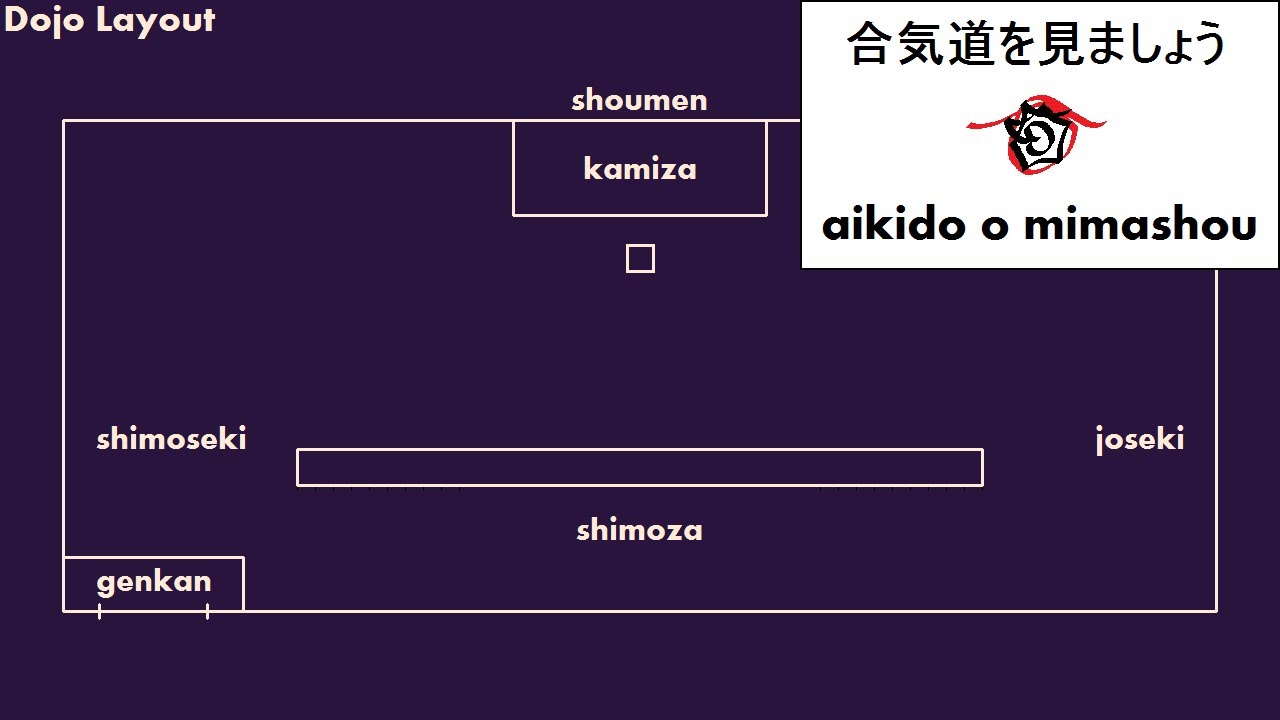 Dojo Layout - YouTube