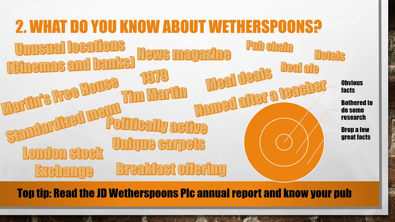 Top 5 Most Asked Wetherspoons Interview questions and Answers - YouTube