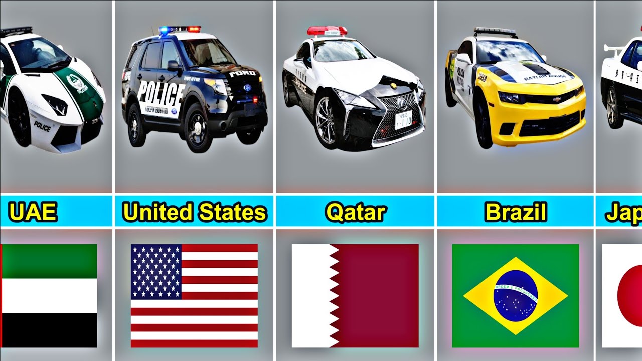 Police Cars From Different Countries - YouTube