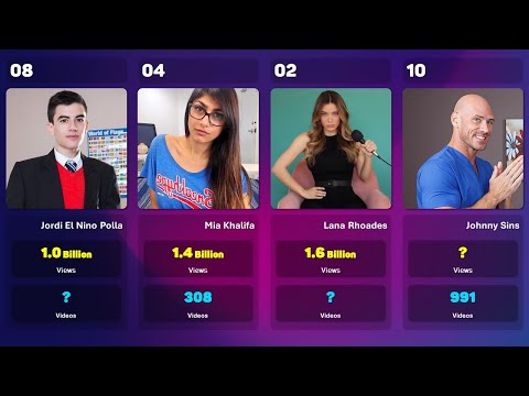 Most Viewed P*rnstar and Models on P*rnhub.com