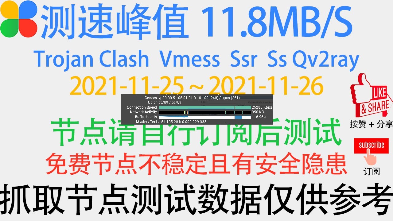 #免费节点Clash,QV2Ray,V2RayN,#Vmess,Vless,#Trojan,#SSR,#SS个人使用测试报告2021-11 ...