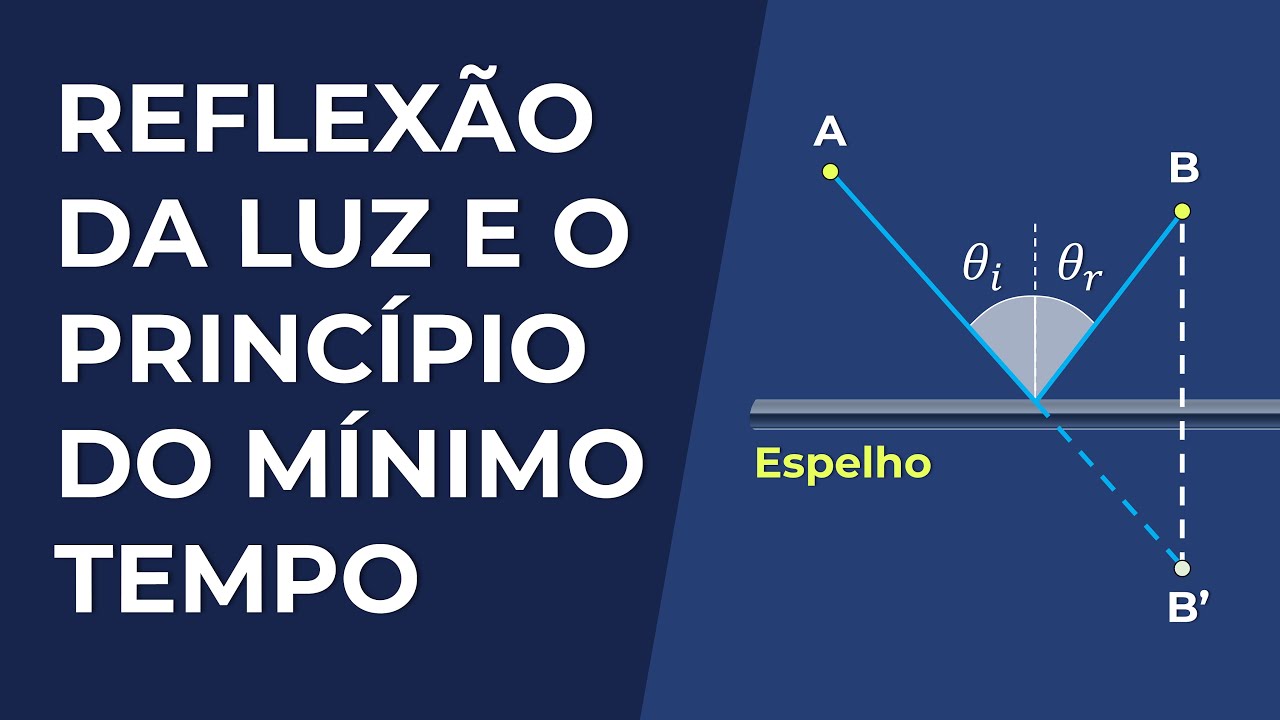 Reflexão da Luz e o Princípio do Mínimo Tempo | Óptica Geométrica | #física #physics #optics ...