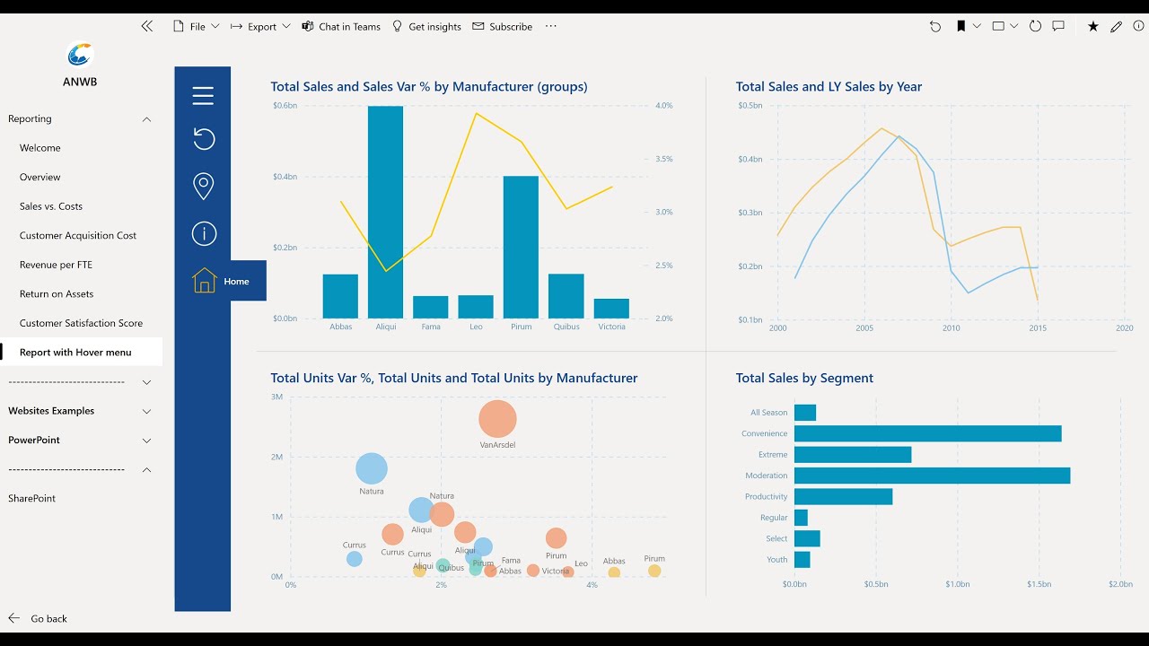 ANWB PowerBI Menu idea - YouTube