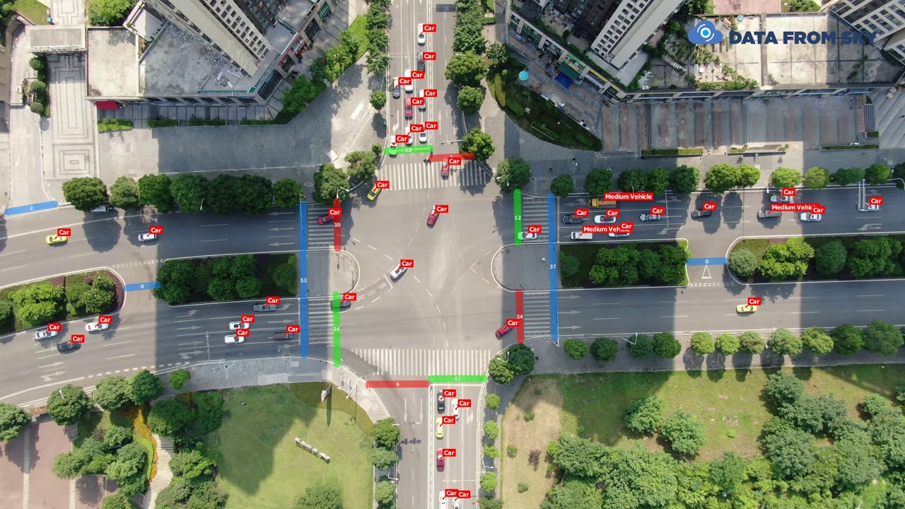 Drone traffic survey with video analysis AI from China - Busy city ...