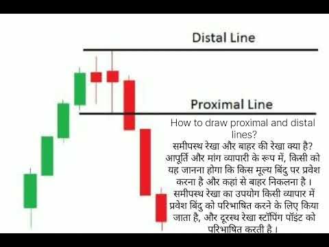candlestick charts pattern||stock market||distal and proximal lines ...