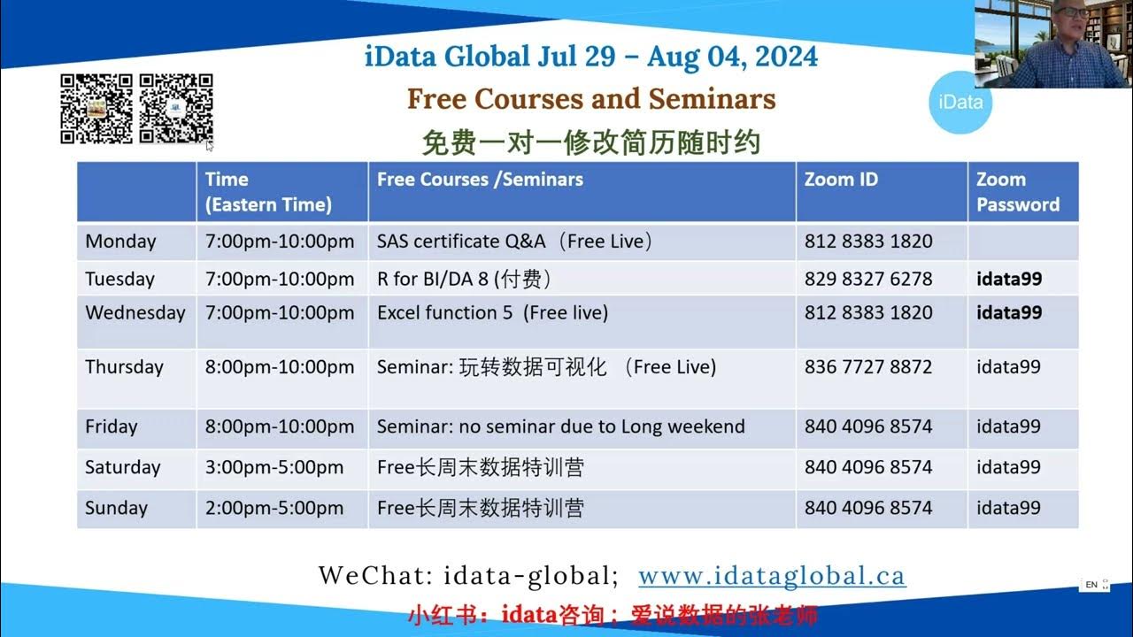 数据分析免费学习 数据分析师sas证书免费学习 数据分析excel免费学习 数据分析讲座：数据可视化工具数据分析长周末免费学习 数据分析免费学习 Sas证书 数据分析成功