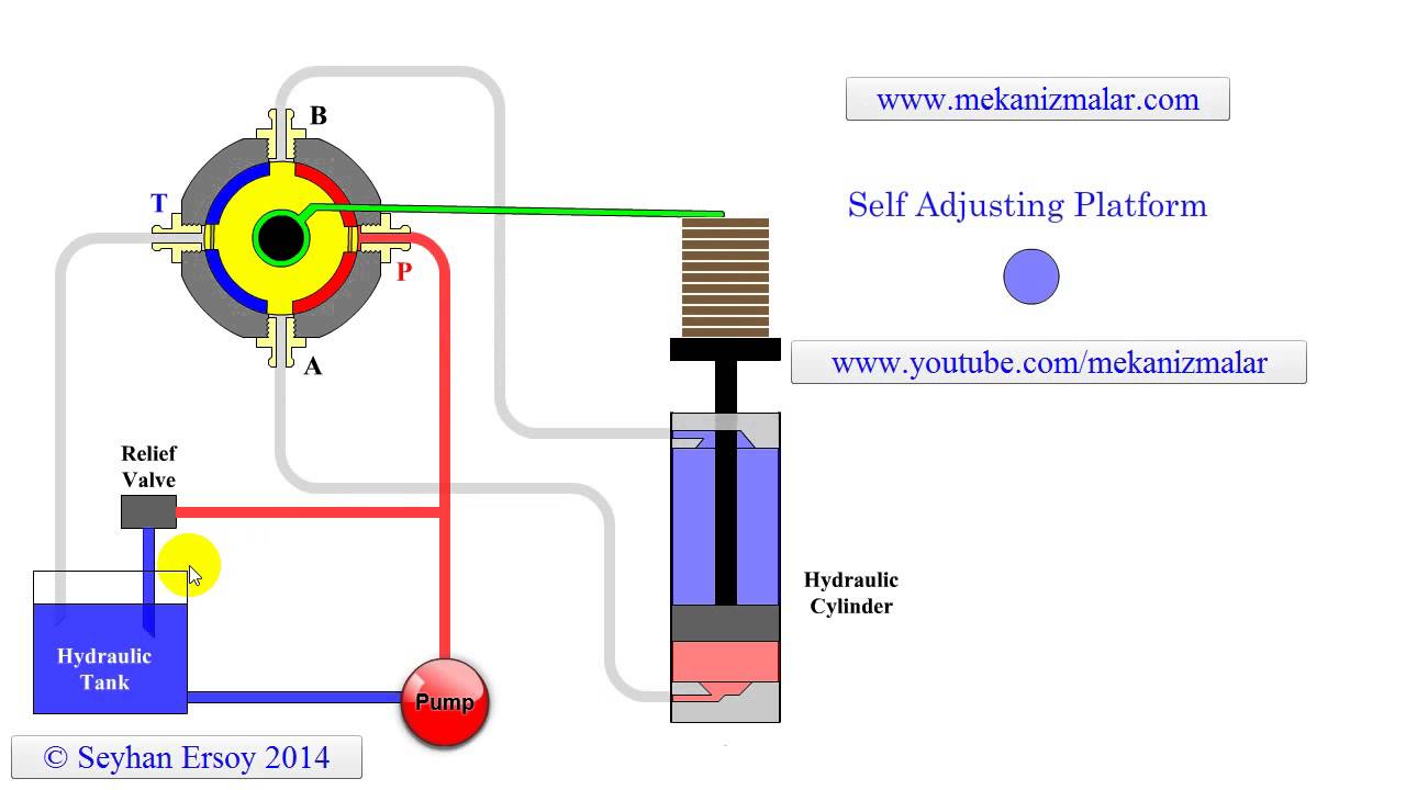 self adjusting platform - YouTube