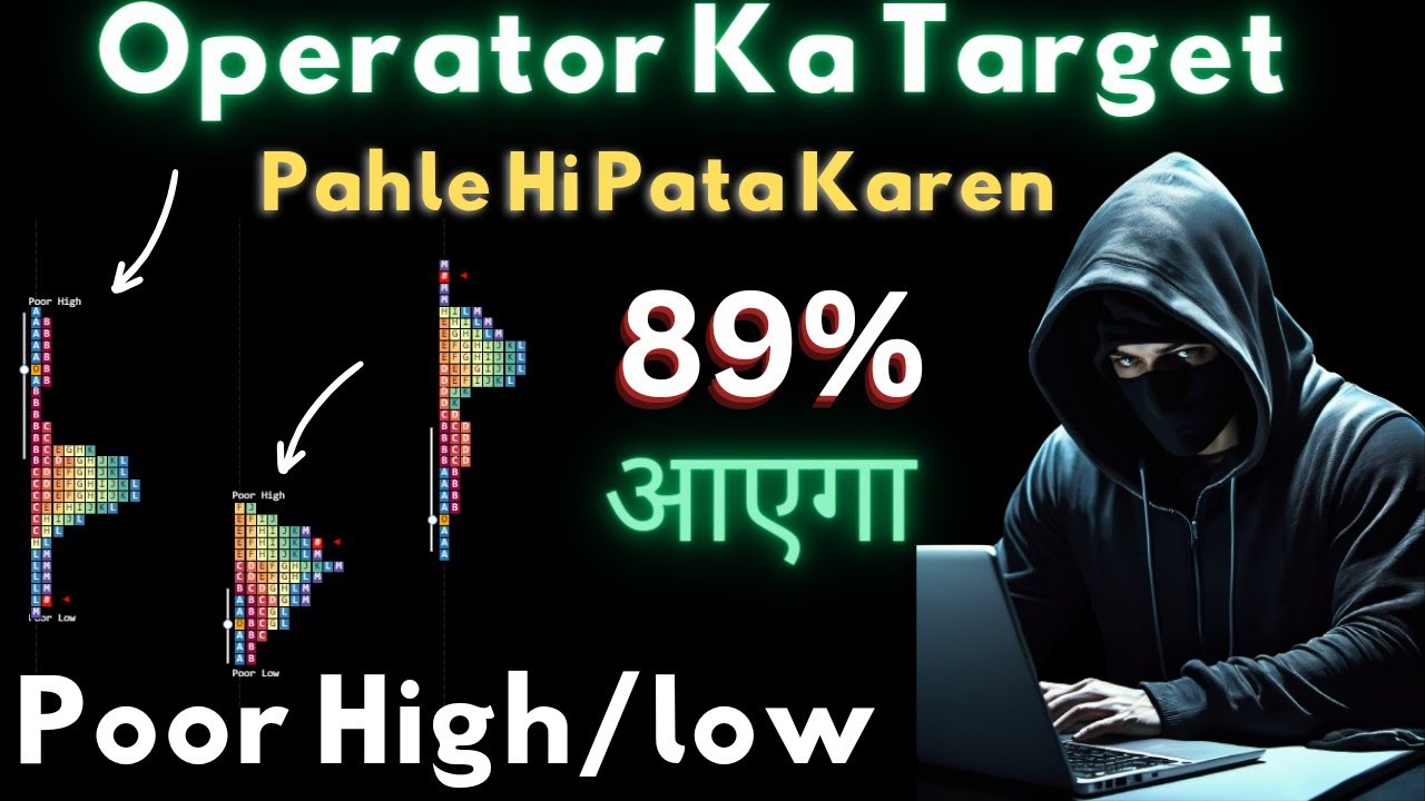 Poor high/low operator ka target / operator trading #marketprofile ...